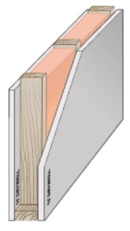 One Legged Resilient Channels | RC1 | for Decoupling Drywall from ...