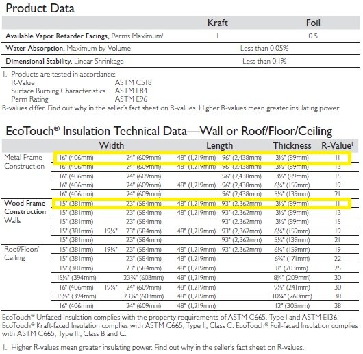 Owens Corning R-11 EcoTouch Fiberglass Insulation Batts - www ...